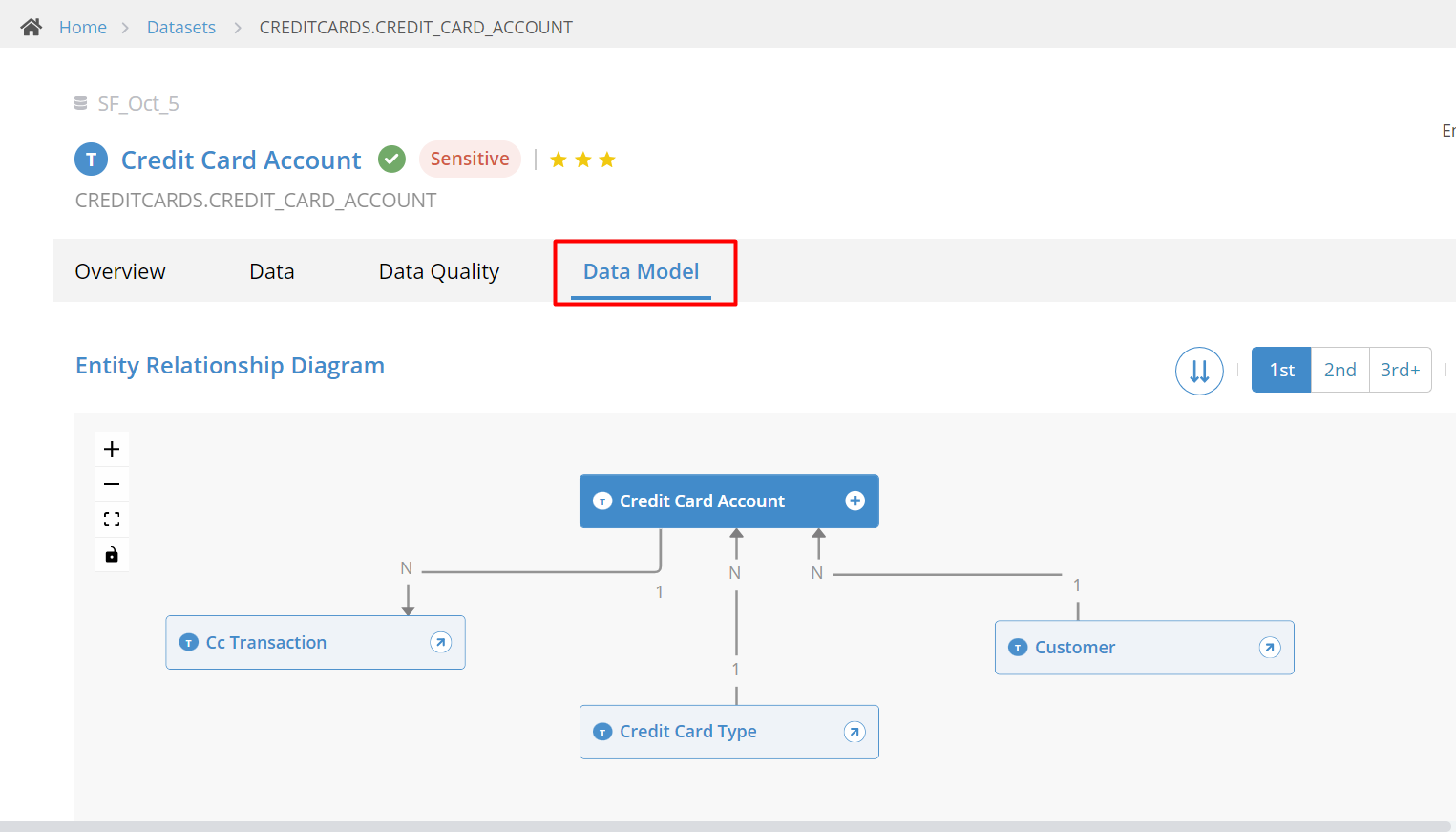 Entity Relationship Diagram - ERD – Help Center