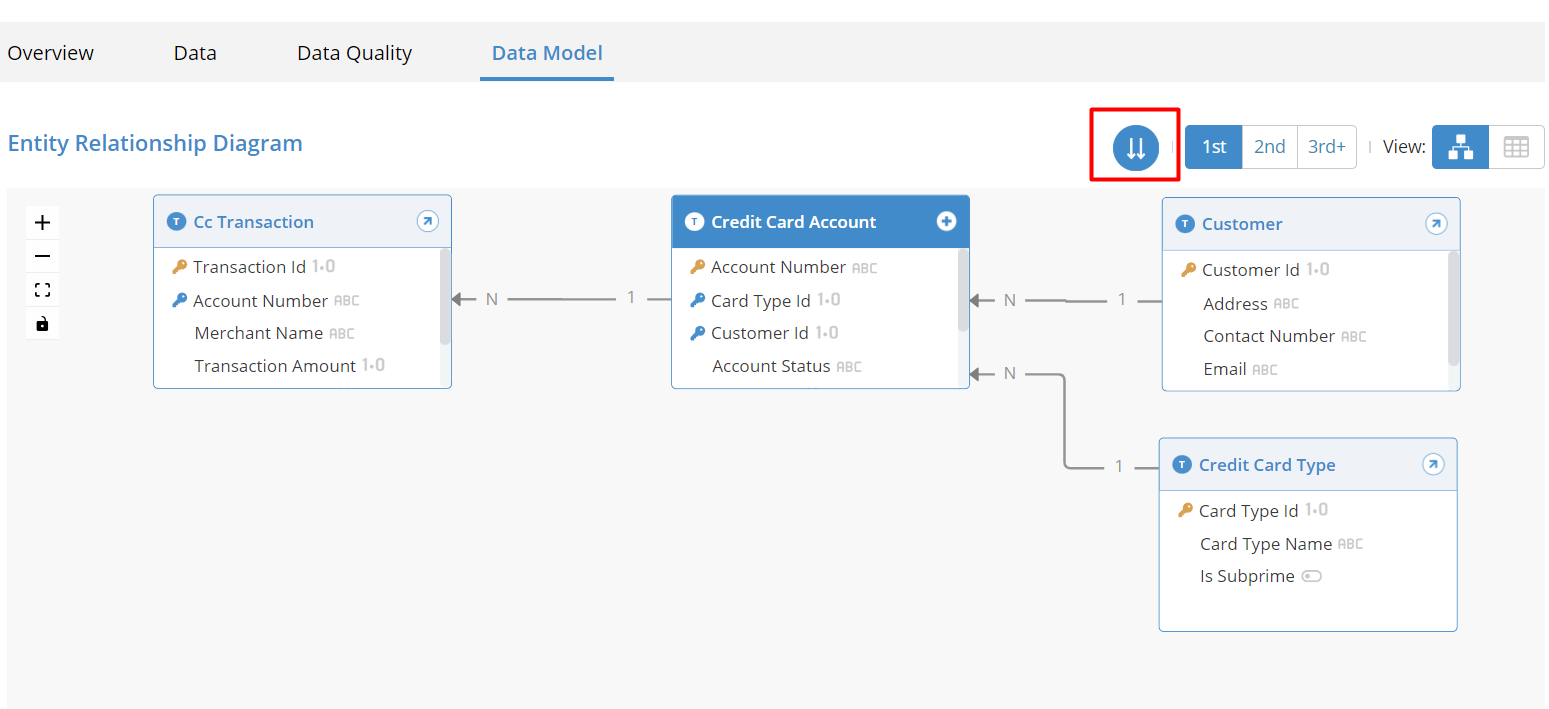 Entity Relationship Diagram - ERD – Help Center