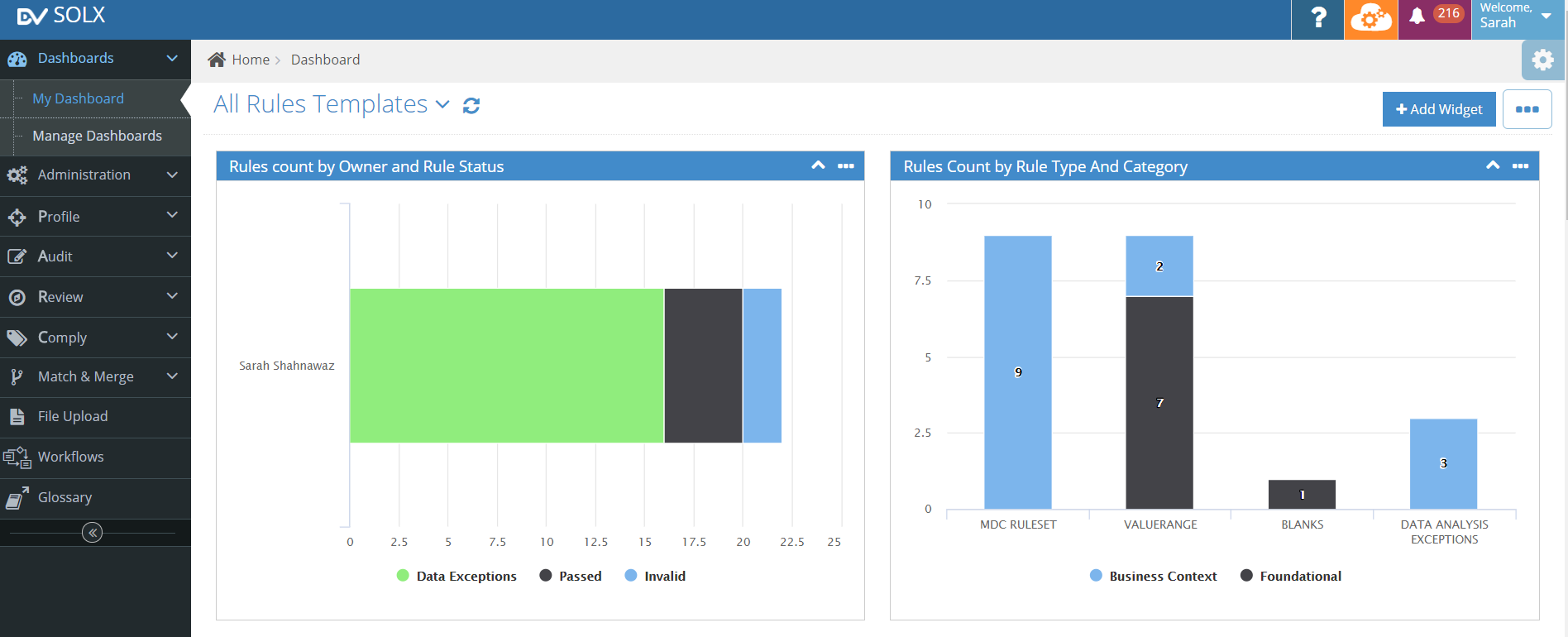 What do I see on Advanced Dashboard based on user roles? – Help Center