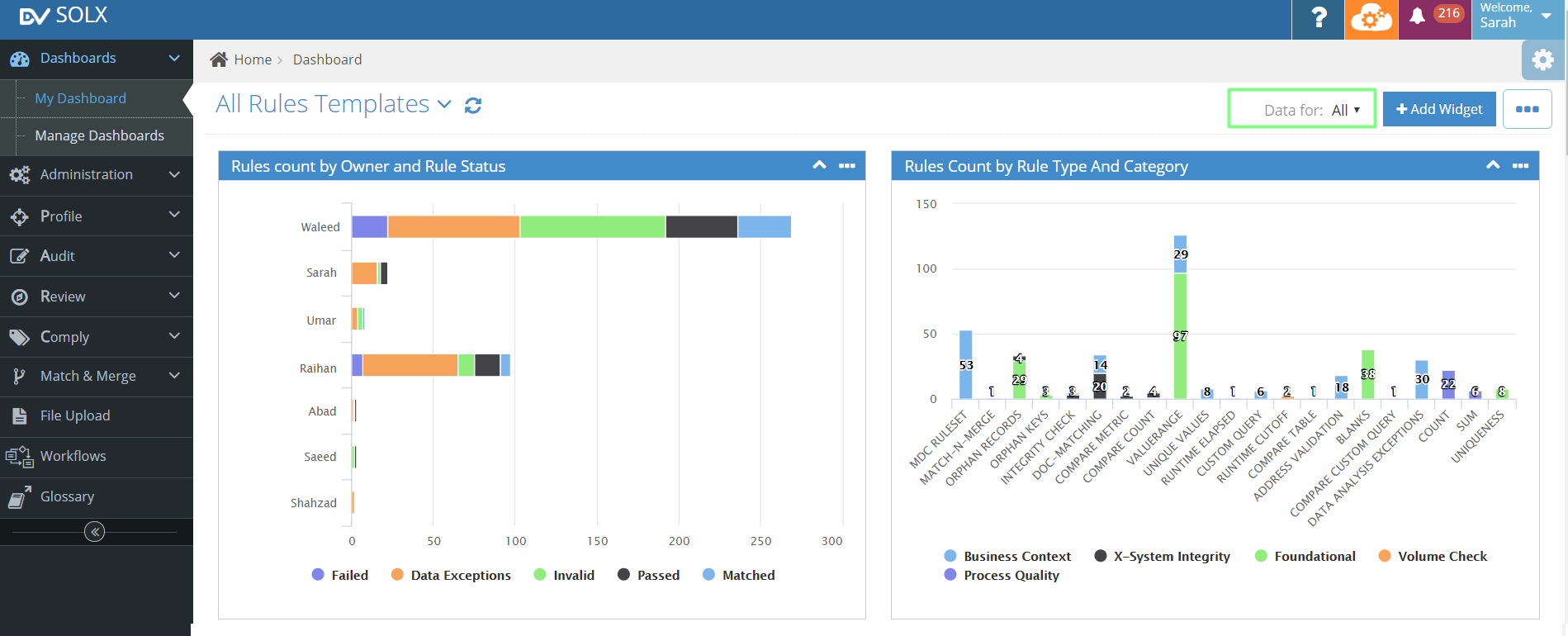 What do I see on Advanced Dashboard based on user roles? – Help Center