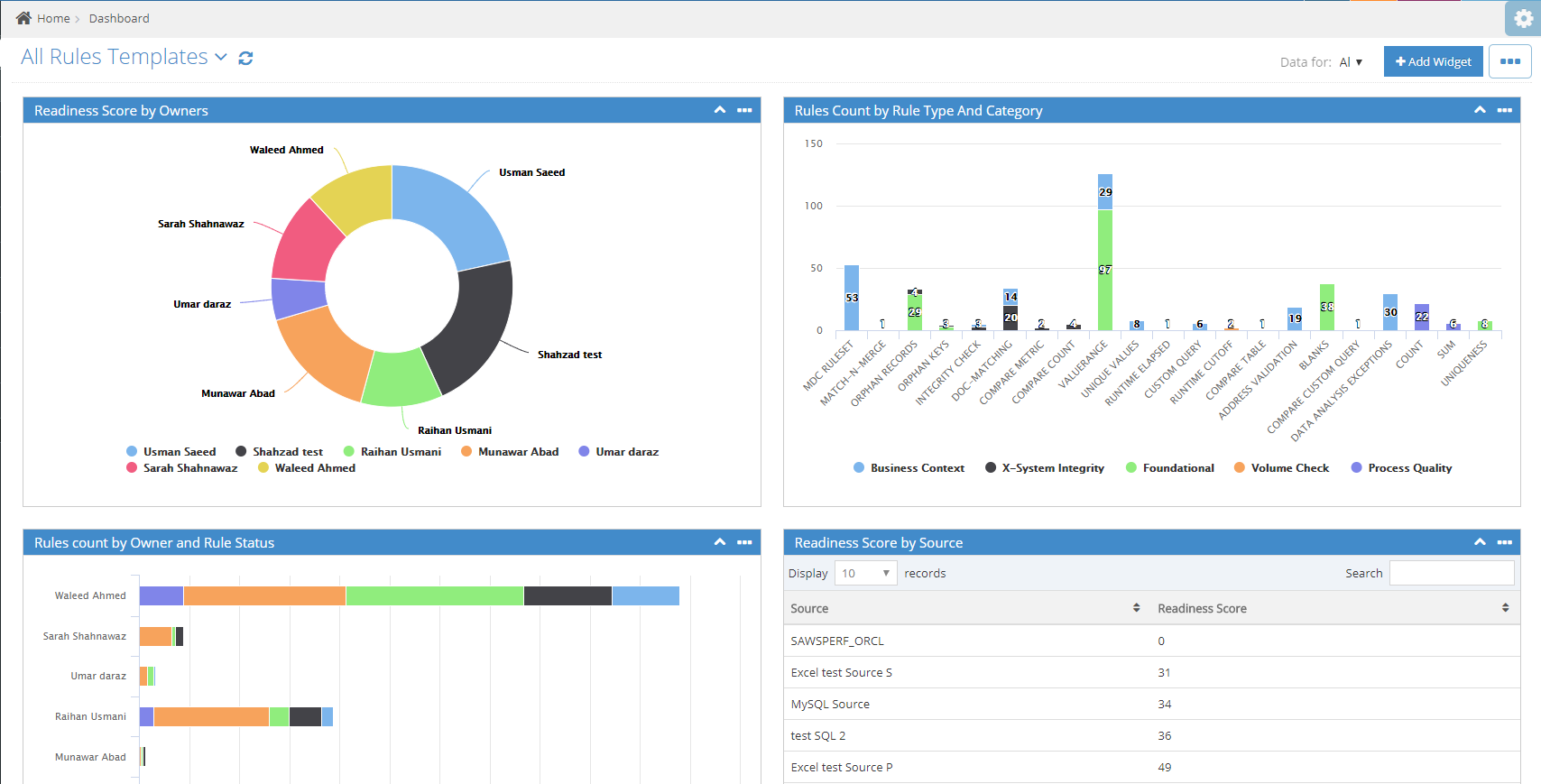 What is new in Advanced Dashboards? – Help Center